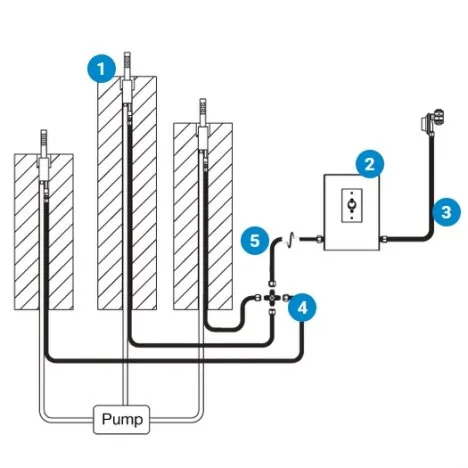 Torch Kit System | Fire and Water Fountain Kit | Aquascape