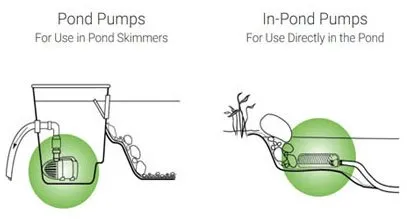 Aquascape Pond Pumps | Reliable, Energy-Efficient Circulation