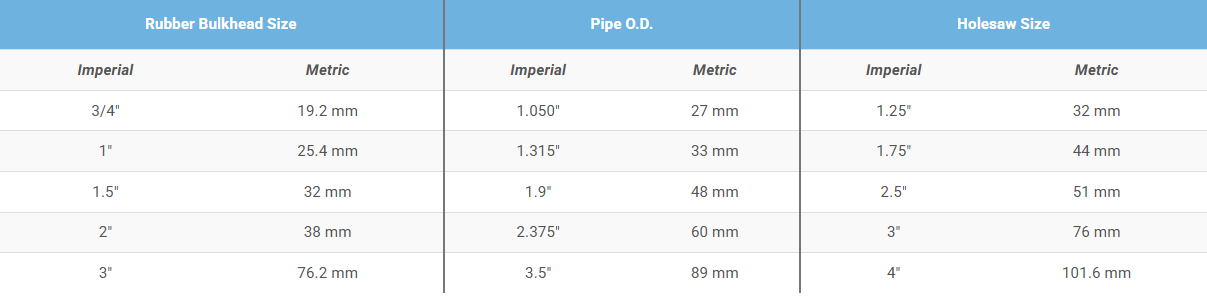 Wetland System Instructions - Aquascape, Inc